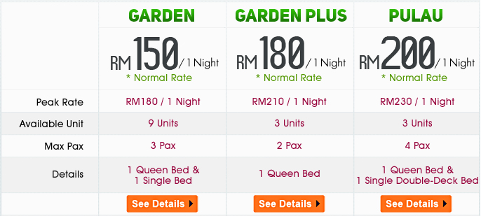 Endau Beach Resort, Endau, JOHOR – GoKelah