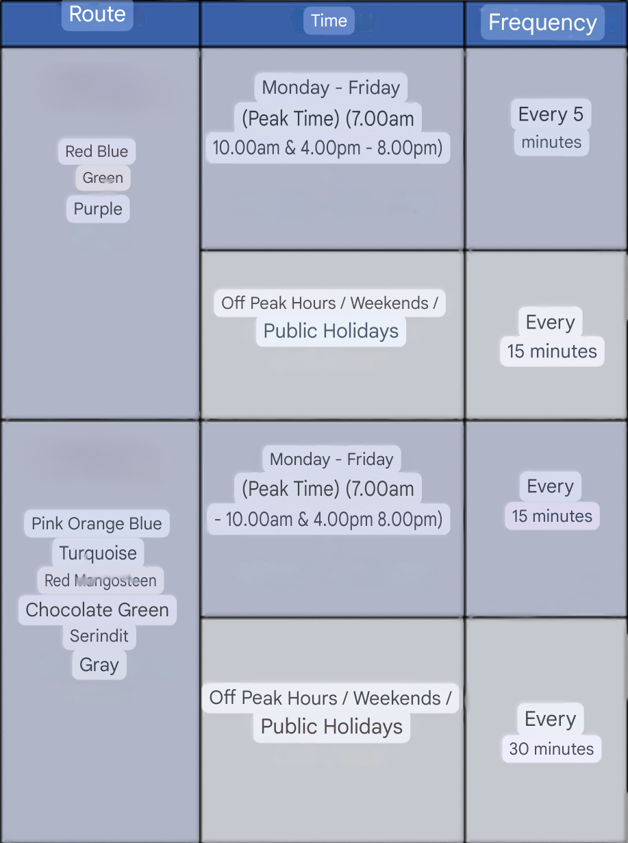 GOKL City Free/RM1 Bus – GoKelah